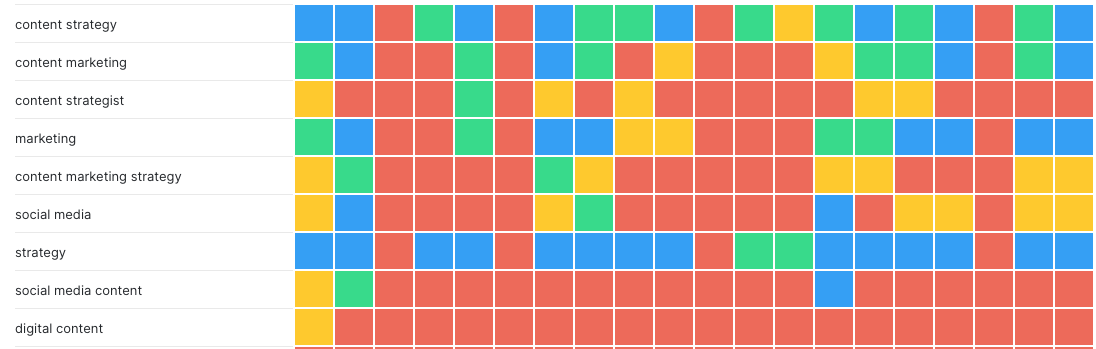 What Do The Colors Mean? - MarketMuse Knowledge Base