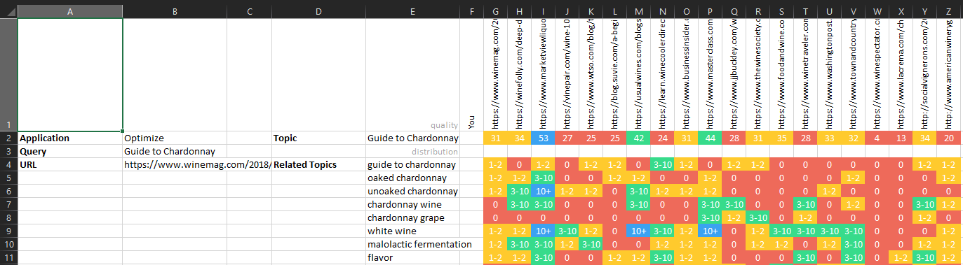 Exporting Data - MarketMuse Knowledge Base
