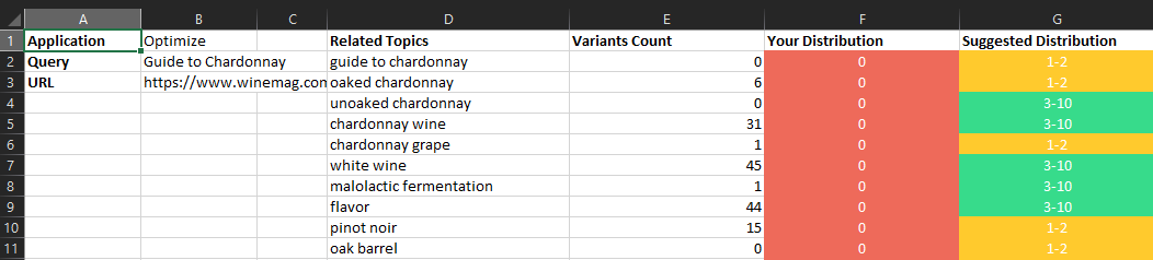Exporting Data - MarketMuse Knowledge Base