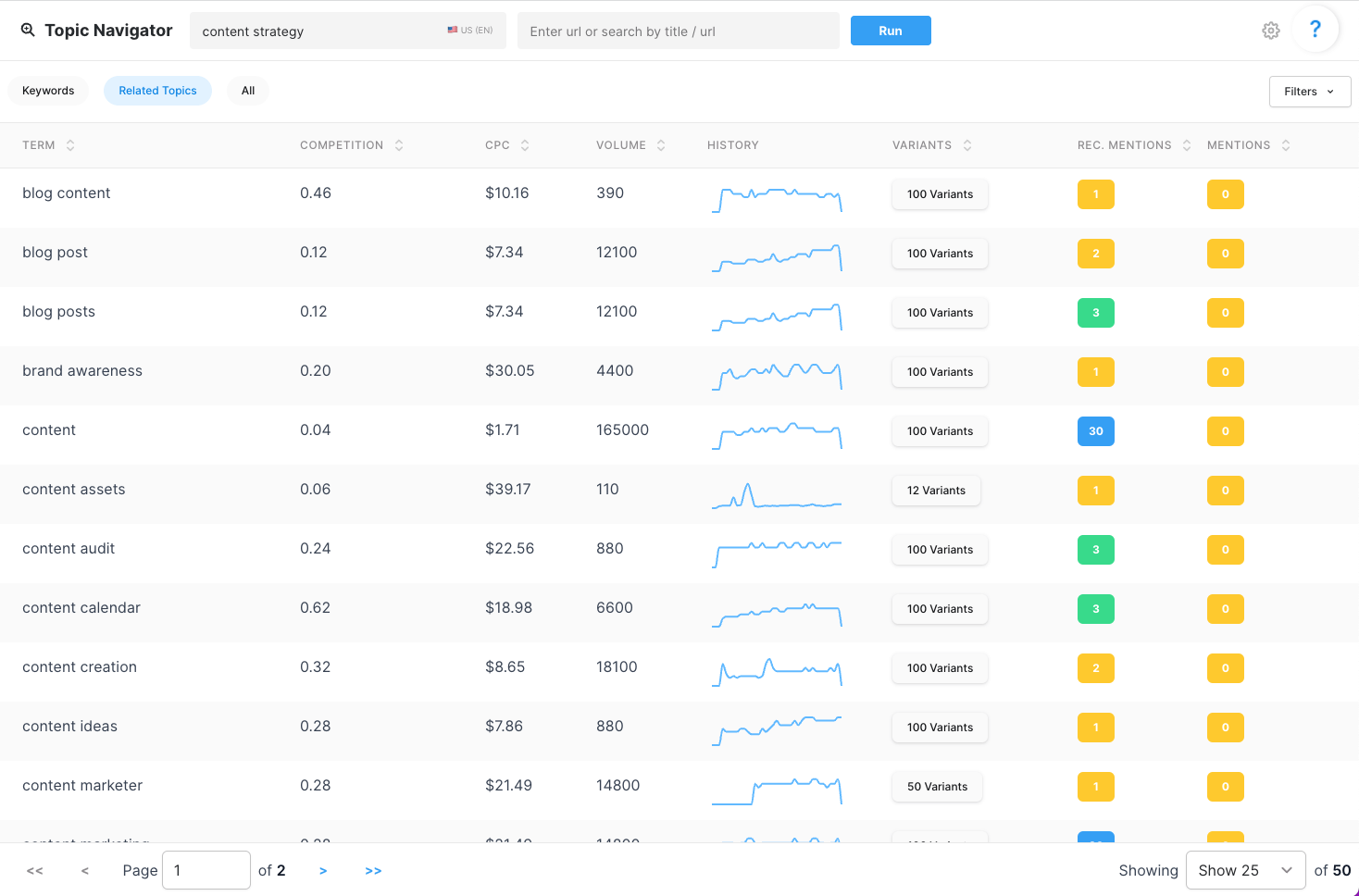 Using Topic Navigator - MarketMuse Knowledge Base