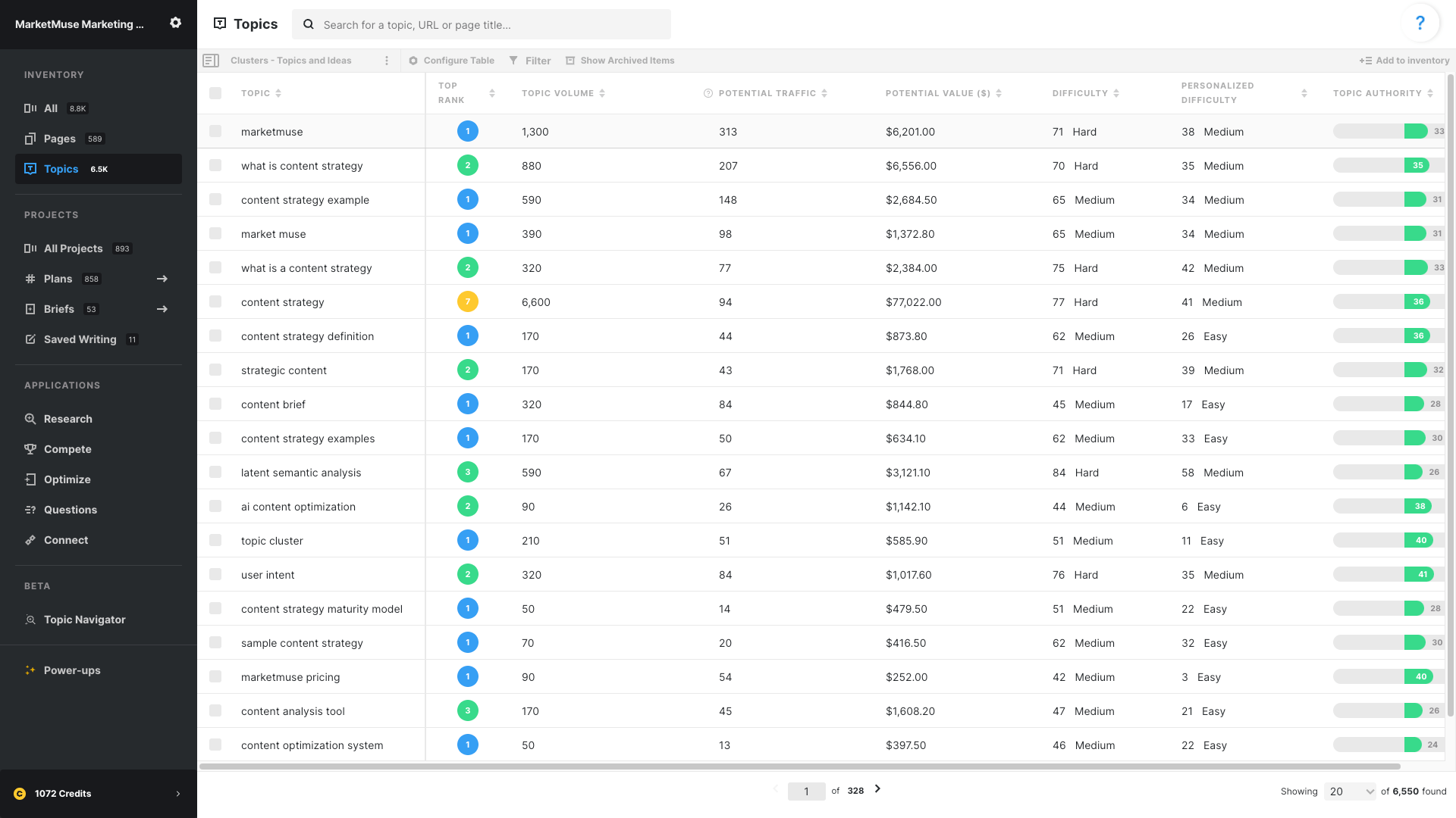 Cluster — Topics and Ideas - MarketMuse Knowledge Base