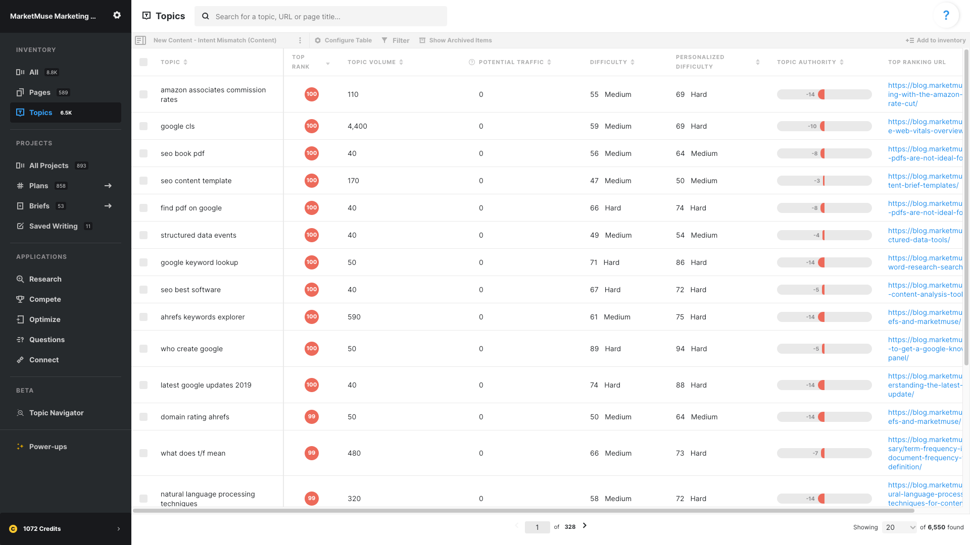 New Content — Intent Mismatch (Content) - MarketMuse Knowledge Base