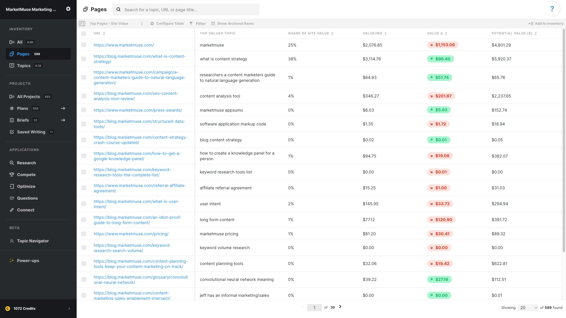 Top Pages — Site Value - MarketMuse Knowledge Base