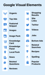 Google Visual Elements (SERP Features) - MarketMuse Knowledge Base