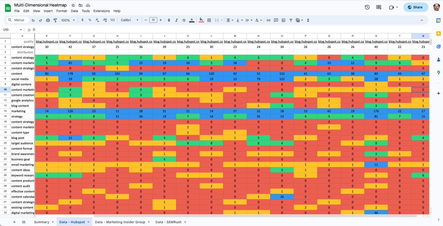How to Display Multiple Heatmaps - MarketMuse Knowledge Base