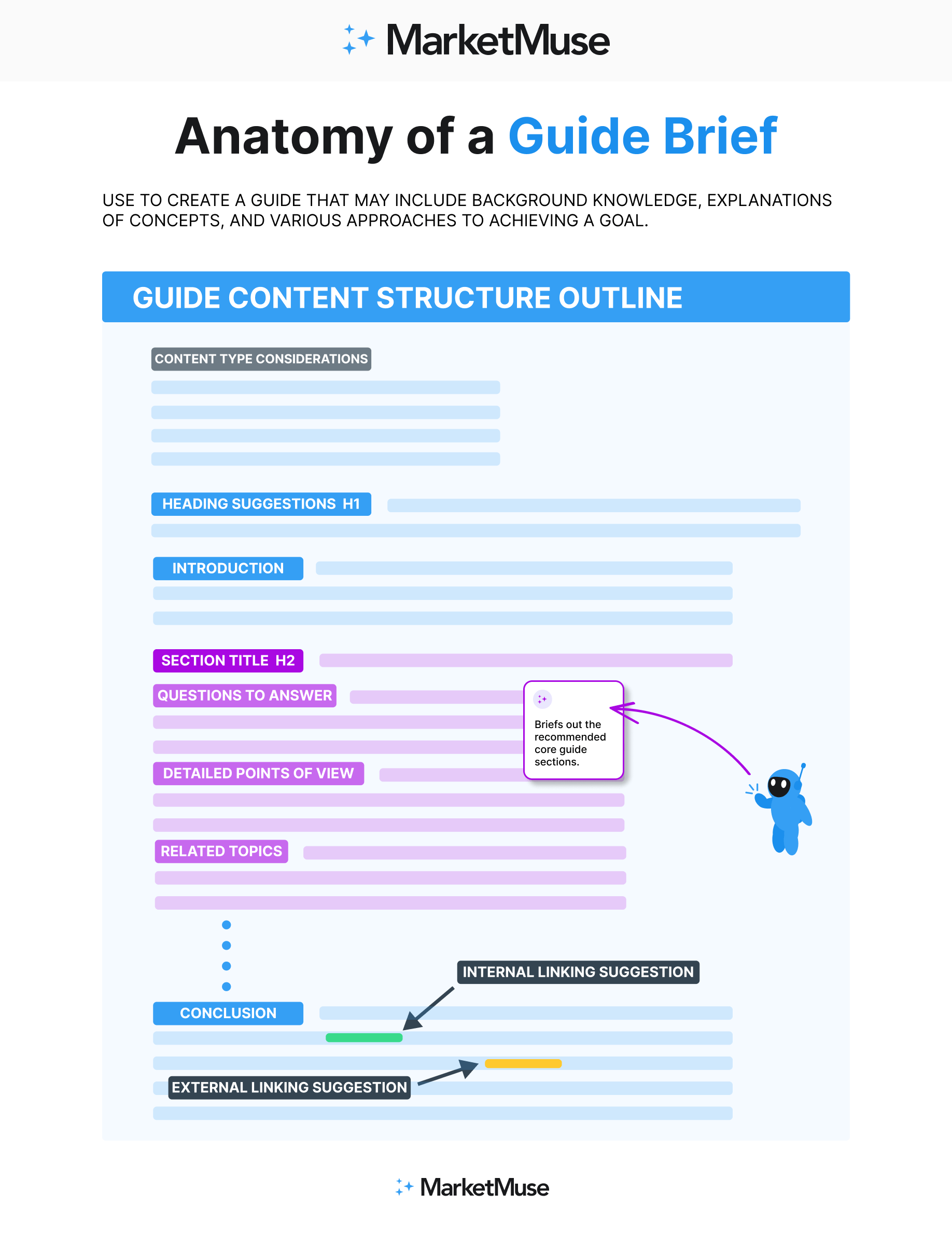 Content Brief: A Guide With Examples, Templates, And Tools – EBKMUW