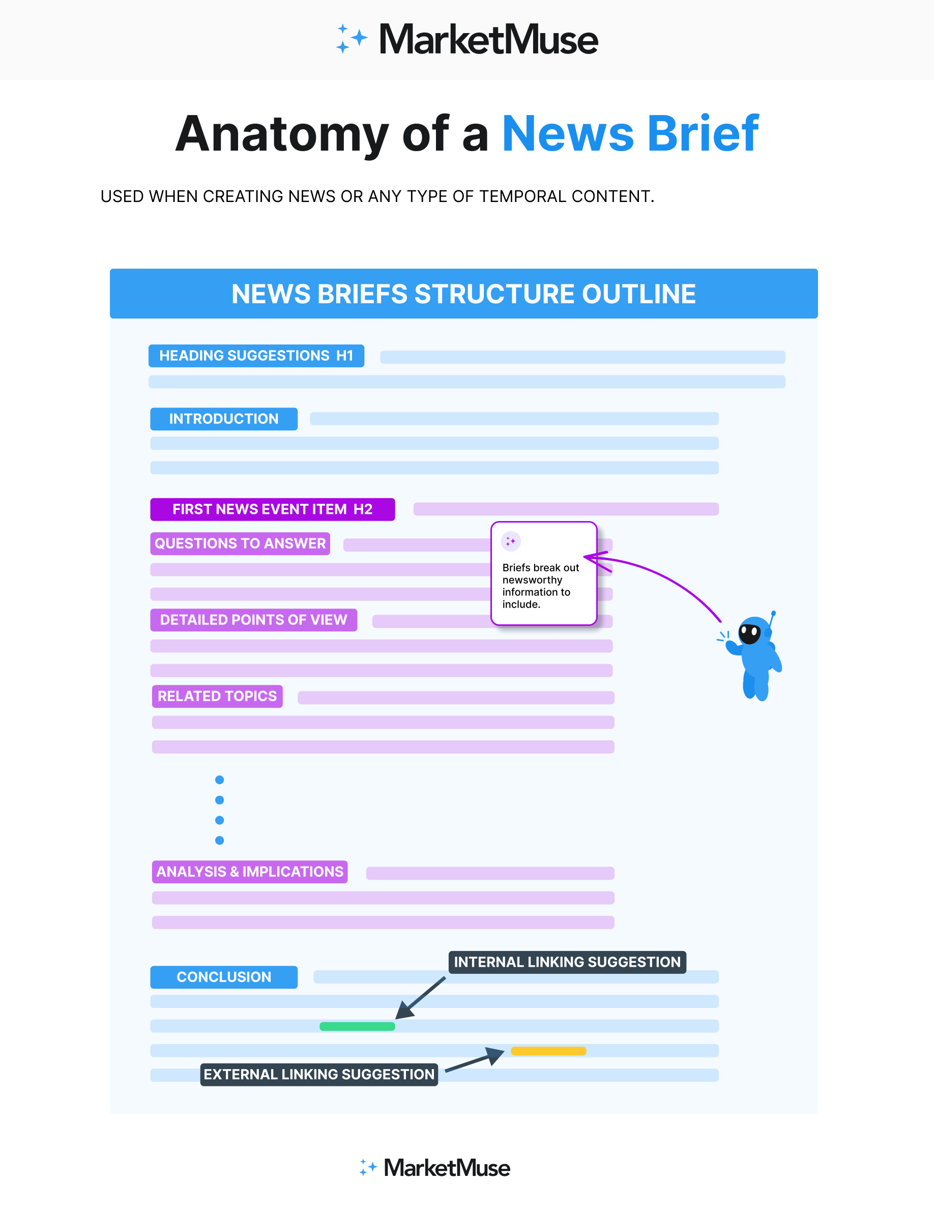 Content Brief Examples - MarketMuse Knowledge Base