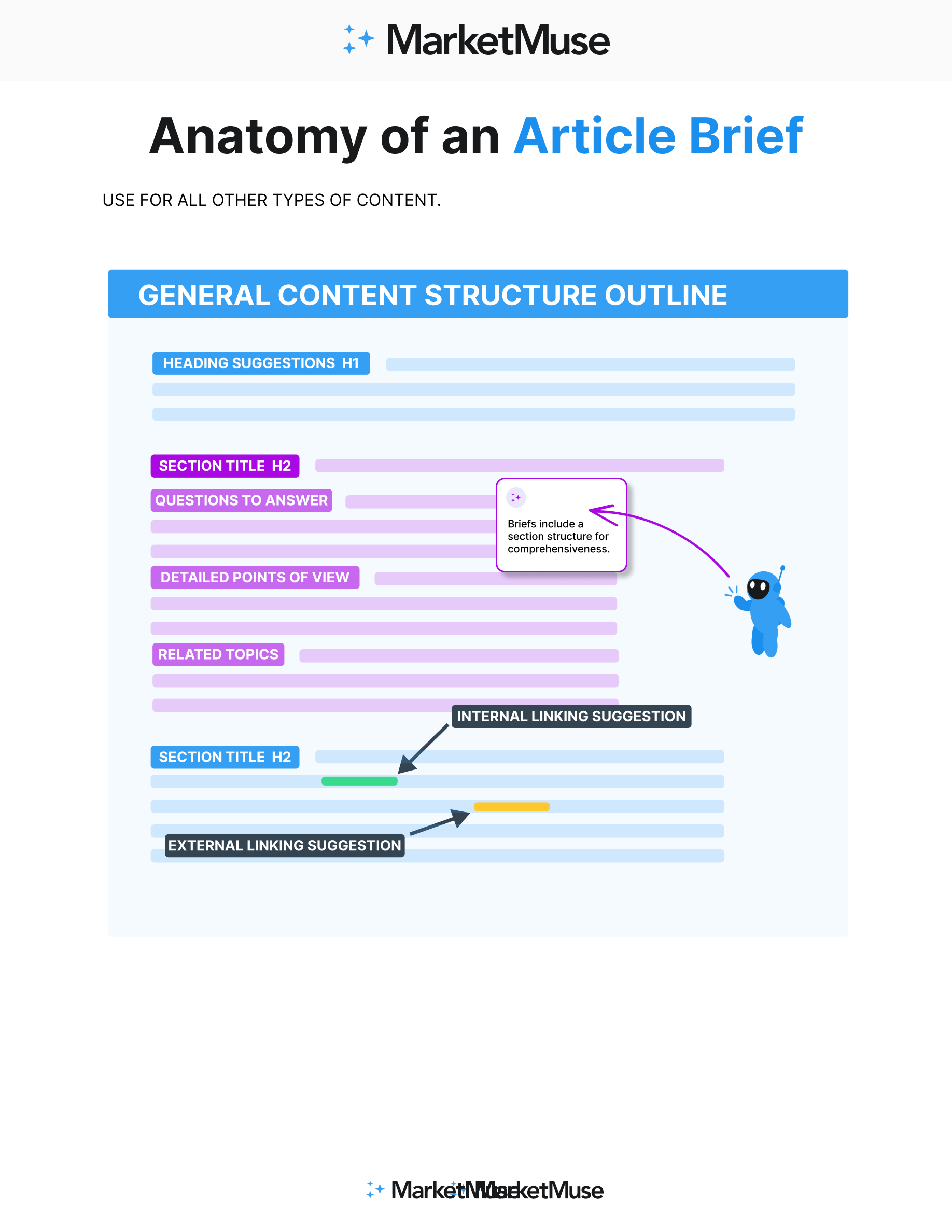 Content Brief Examples - MarketMuse Knowledge Base